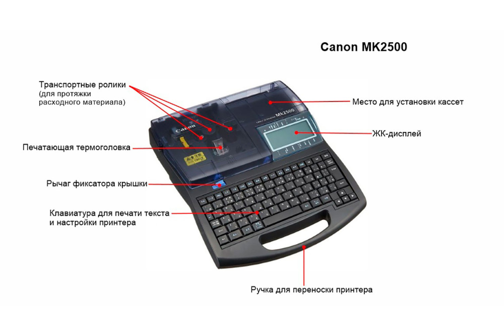 Кабельный принтер Canon MK2500 для маркировки кабелей и проводов — цена ...